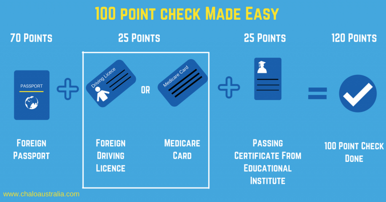 New In Australia : All That You Must Know About 100 Point Check - Chalo ...