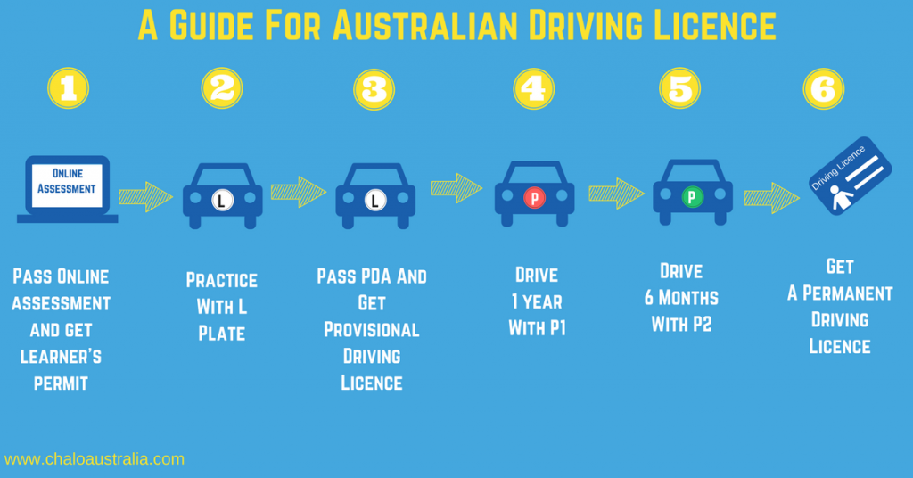 The Ultimate Guide To Get Australian Driver's Licence in First Attempt ...